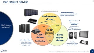 3DIC and 2.5D TSV Interconnect for Advanced Packaging: 2016 Business ...