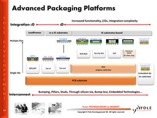 Advanced Packaging Role after Moore’s Law: Transition from Technology ...