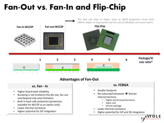 Advanced Packaging Role after Moore’s Law: Transition from Technology ...