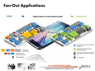 Advanced Packaging Role after Moore’s Law: Transition from Technology ...