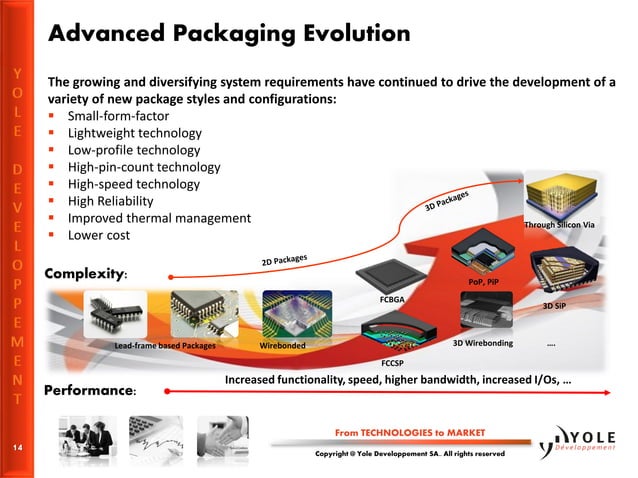 Advanced Packaging Role after Moore’s Law: Transition from Technology ...