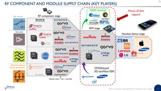 Advanced RF SiP for Cellphones 2017 report from Yole Développement | PDF