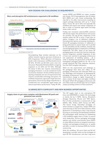 Advanced RF SiP for Cellphones 2017 report from Yole Développement | PDF
