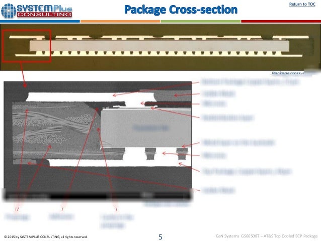 AT&S ECP® Embedded Power Die Package GaN Systems GaNpx Top Cooled - t…