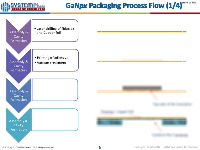 AT&S ECP® Embedded Power Die Package GaN Systems GaNpx Top Cooled - t…