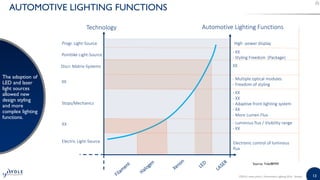 Automotive Lighting: Technology, Industry, and Market Trends - 2016 ...