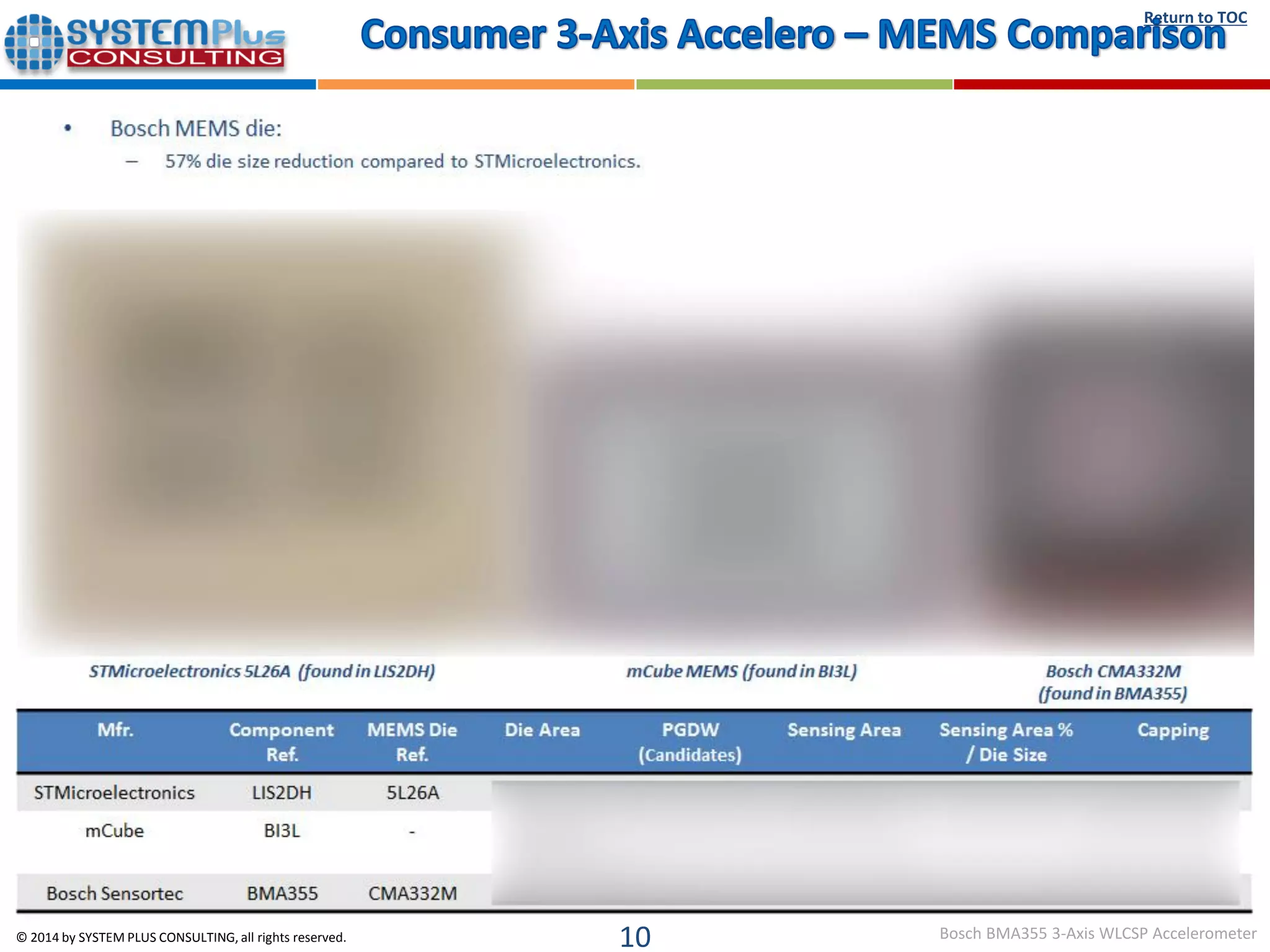 Bosch Sensortec BMA355 3-Axis MEMS Accelerometer teardown reverse costing report by published ...