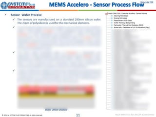 Bosch Sensortec BMA355 3-Axis MEMS Accelerometer teardown reverse ...