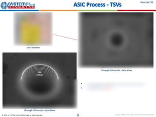 Bosch Sensortec BMA355 3-Axis MEMS Accelerometer teardown reverse ...