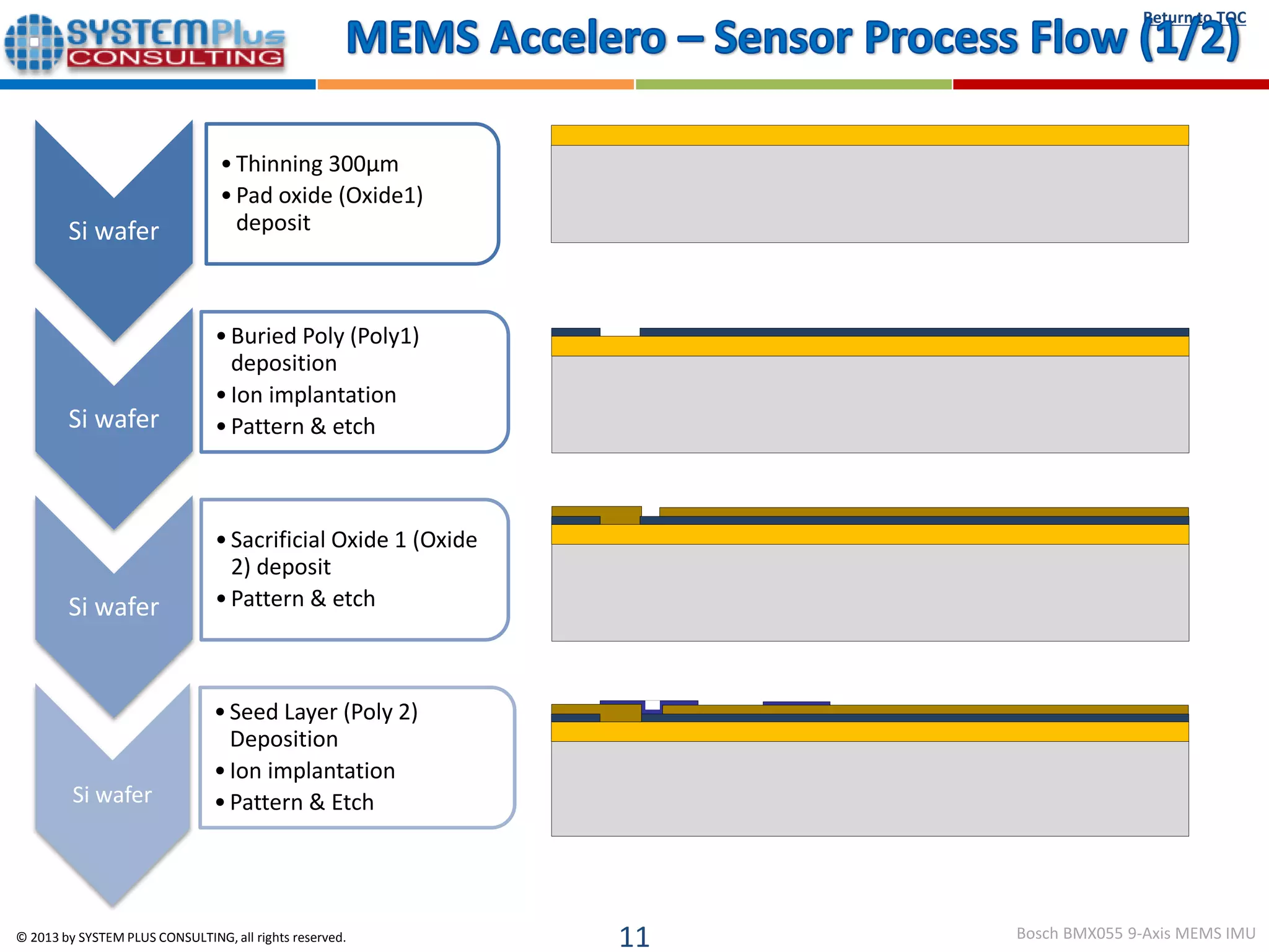 Bosch Sensortec BMX055 9-Axis MEMS IMU teardown reverse costing report ...