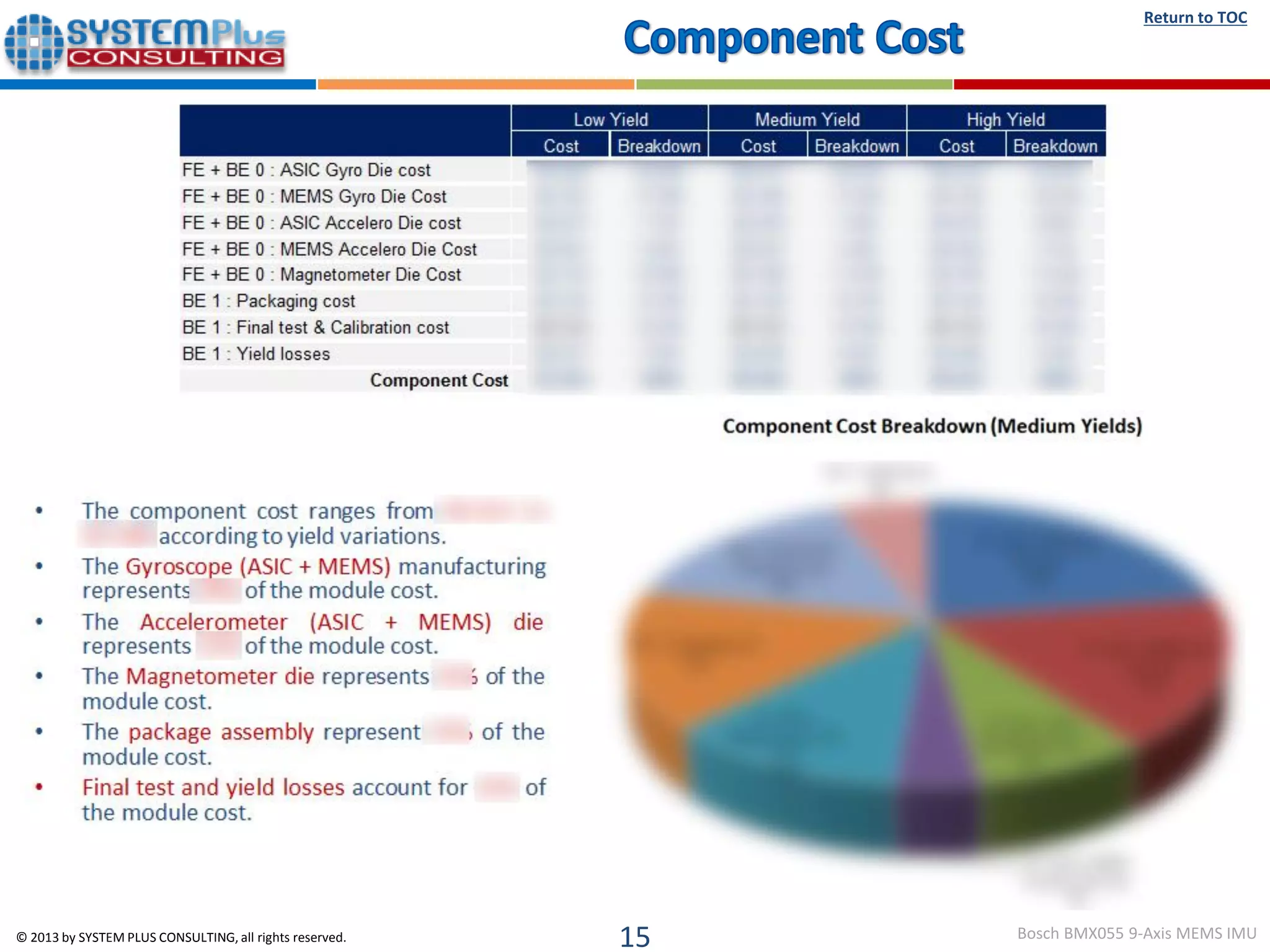 Bosch Sensortec BMX055 9-Axis MEMS IMU teardown reverse costing report ...