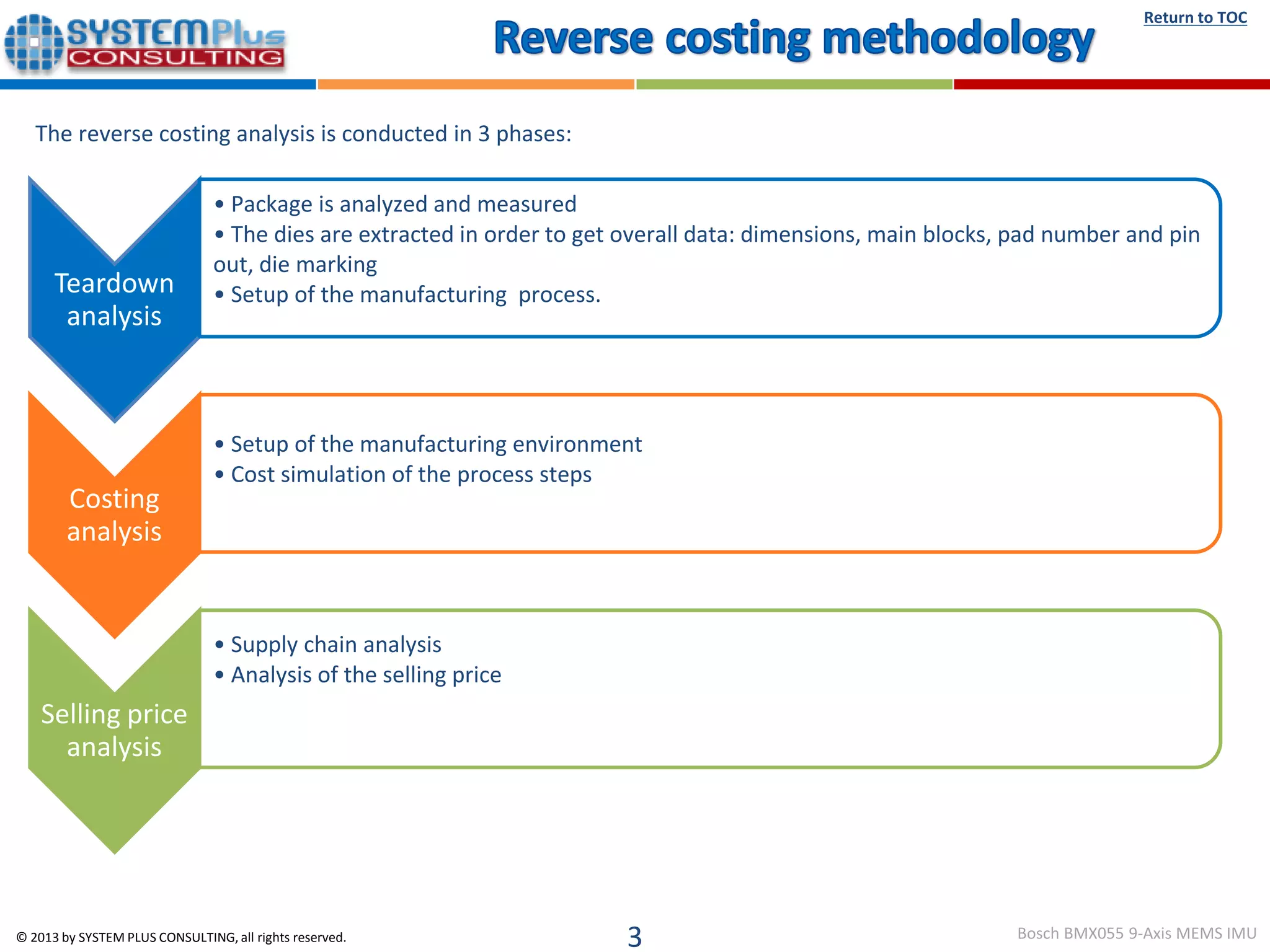 Bosch Sensortec BMX055 9-Axis MEMS IMU teardown reverse costing report ...