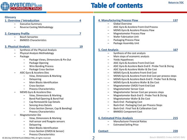 Bosch Sensortec BMX055 9-Axis MEMS IMU teardown reverse costing report ...