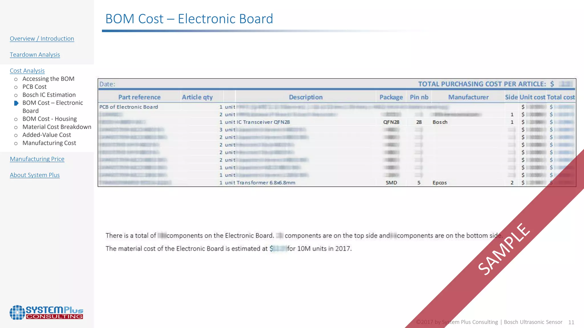 Bosch Mobility Ultrasonic Sensor 2017 teardown reverse costing report ...