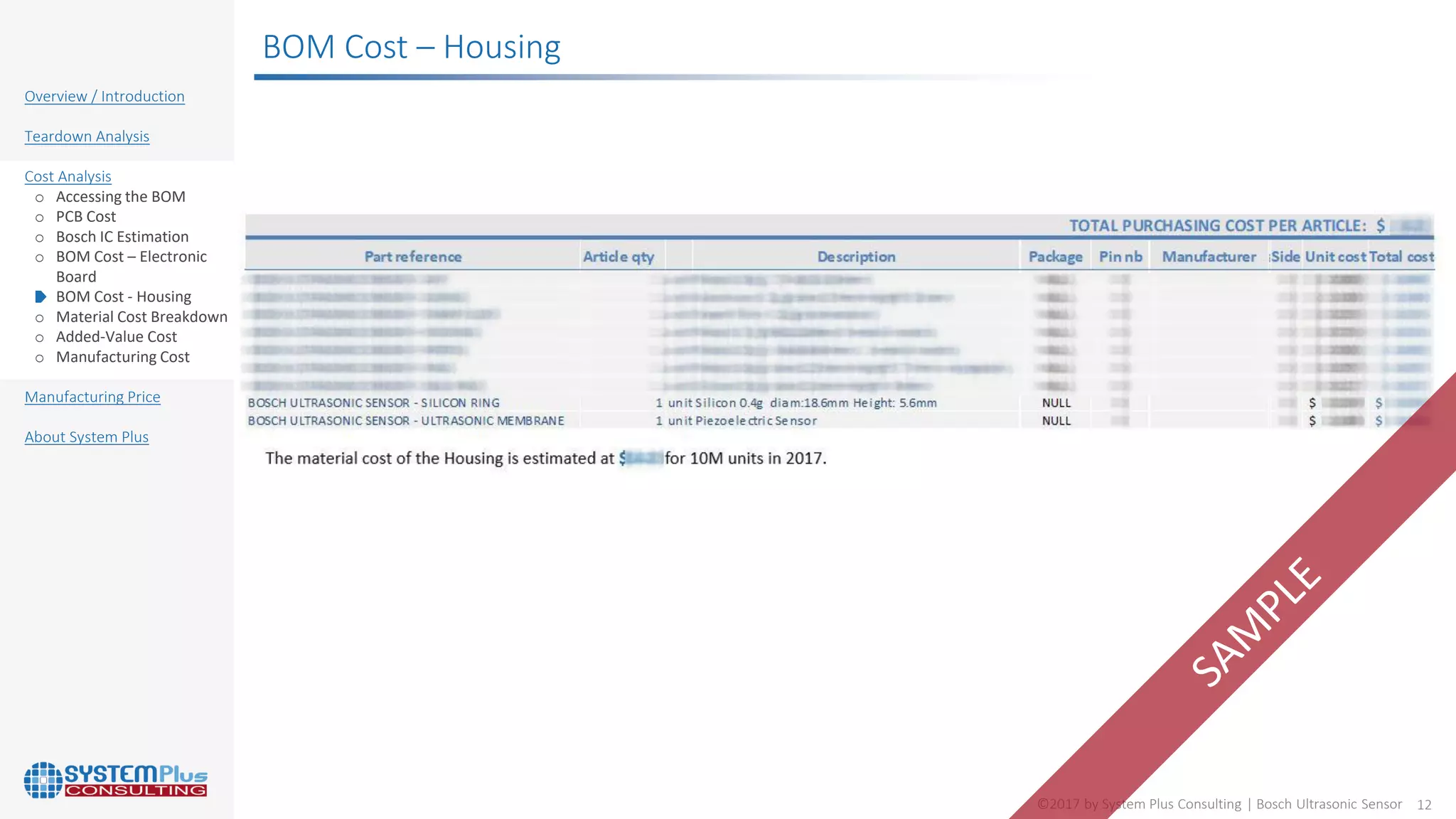 Bosch Mobility Ultrasonic Sensor 2017 teardown reverse costing report ...
