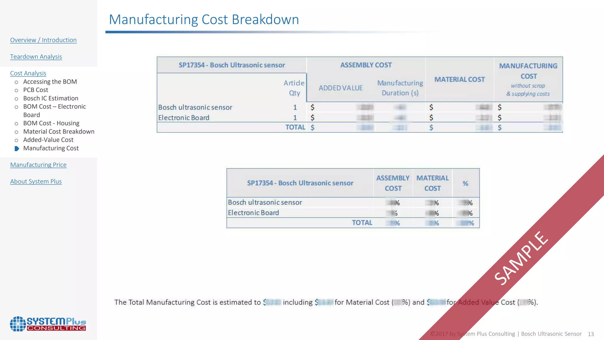 Bosch Mobility Ultrasonic Sensor 2017 teardown reverse costing report ...