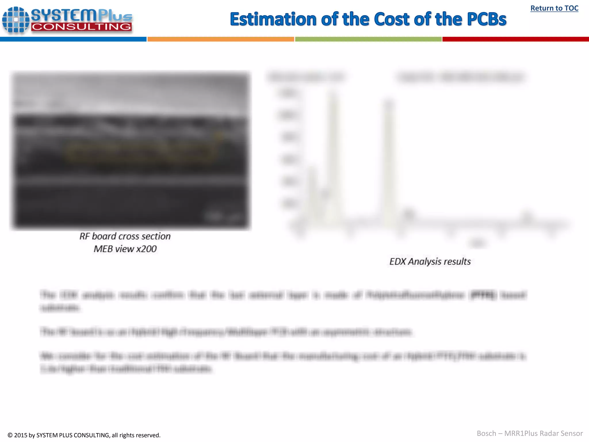 Bosch Mid Range Radar (MRR) Sensor - teardown reverse costing report ...