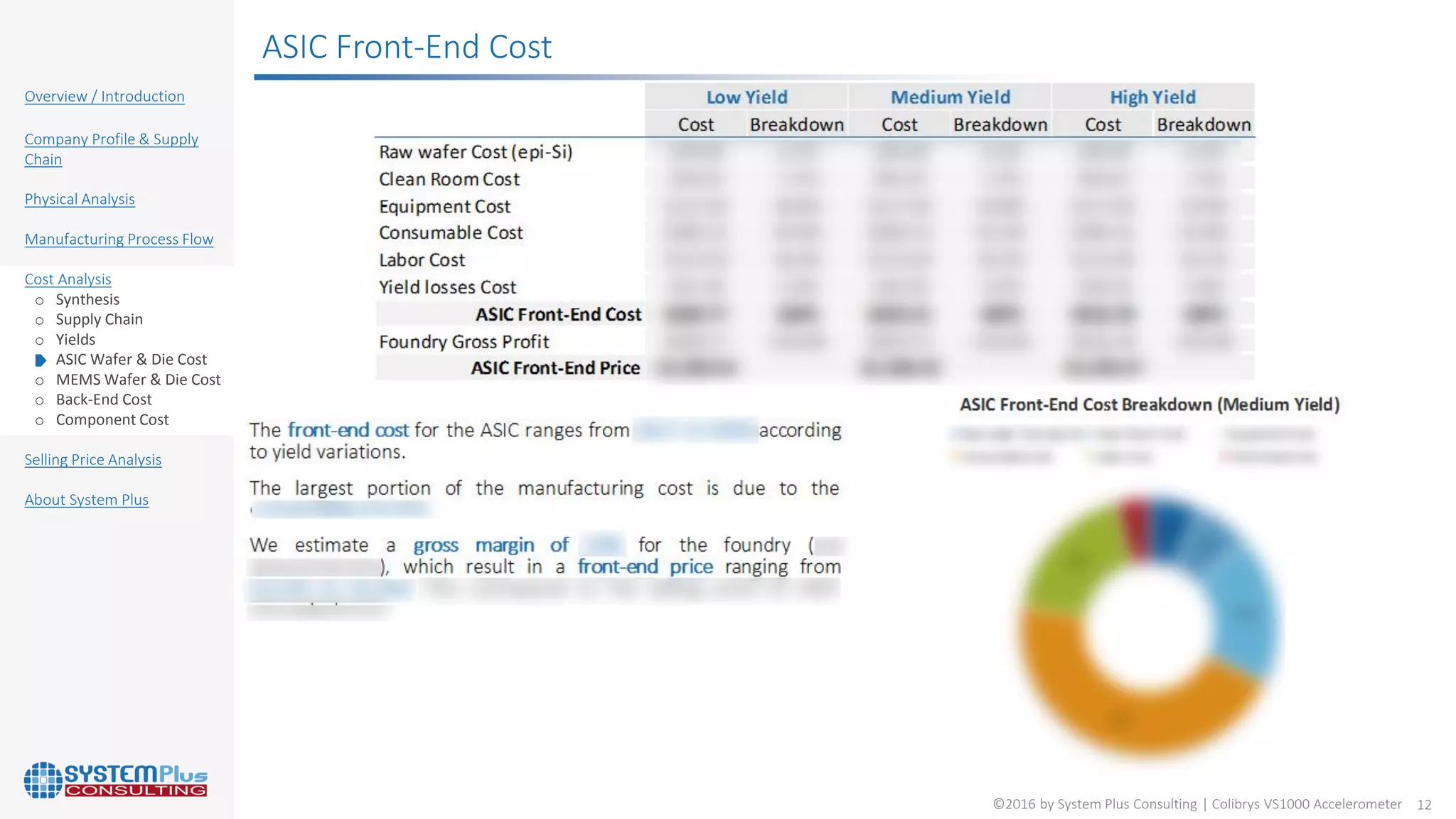 Safran Colibrys VS1000 Series - teardown reverse costing report ...
