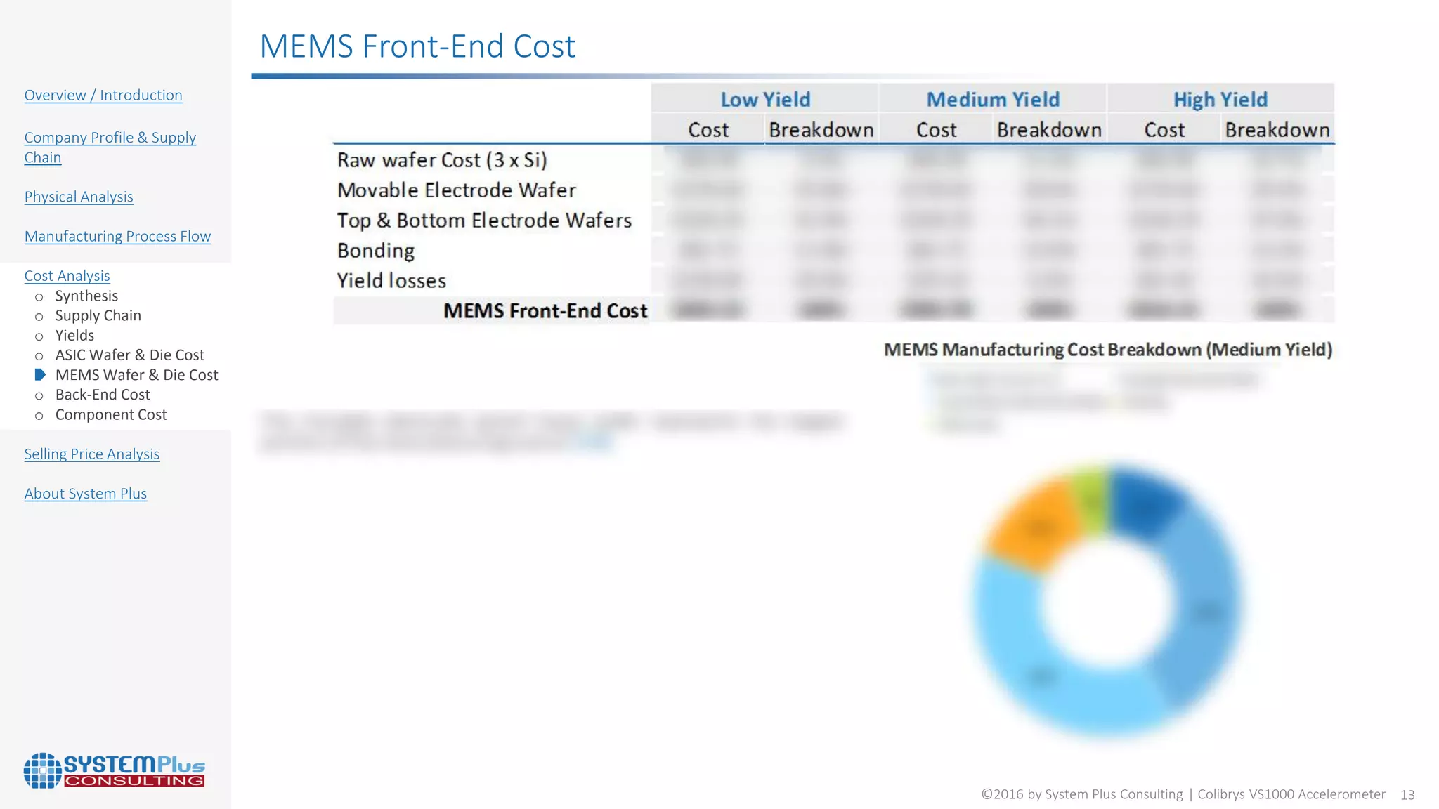Safran Colibrys VS1000 Series - teardown reverse costing report ...