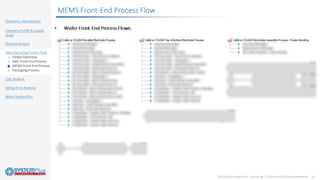 Safran Colibrys VS1000 Series - teardown reverse costing report ...