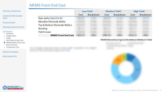 Safran Colibrys VS1000 Series - teardown reverse costing report ...