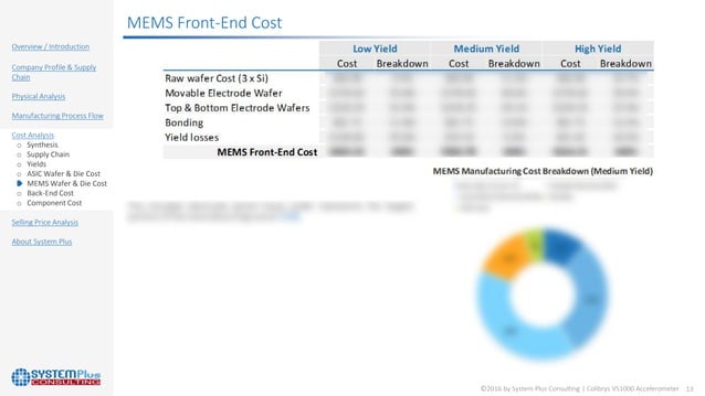 Safran Colibrys VS1000 Series - teardown reverse costing report ...