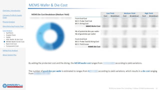 Safran Colibrys VS1000 Series - teardown reverse costing report ...