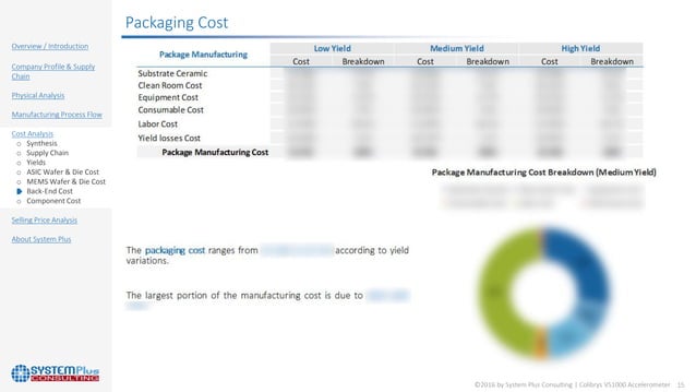 Safran Colibrys VS1000 Series - teardown reverse costing report ...