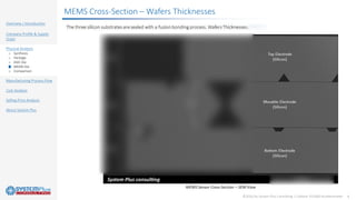Safran Colibrys VS1000 Series - teardown reverse costing report ...