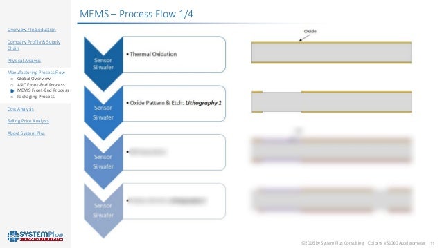 Safran Colibrys VS1000 Series - teardown reverse costing report publi…