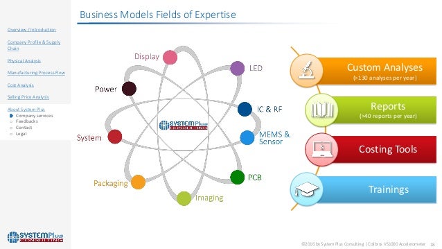Safran Colibrys VS1000 Series - teardown reverse costing report publi…