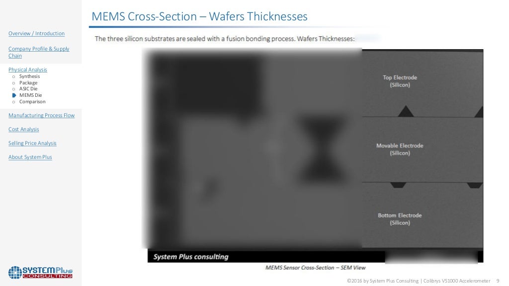 Safran Colibrys VS1000 Series - teardown reverse costing report publi…
