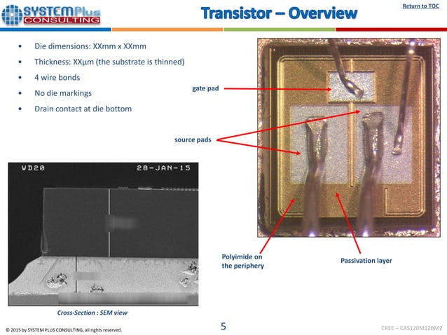 CREE 1200V SiC Module teardown reverse costing report published by Yole ...