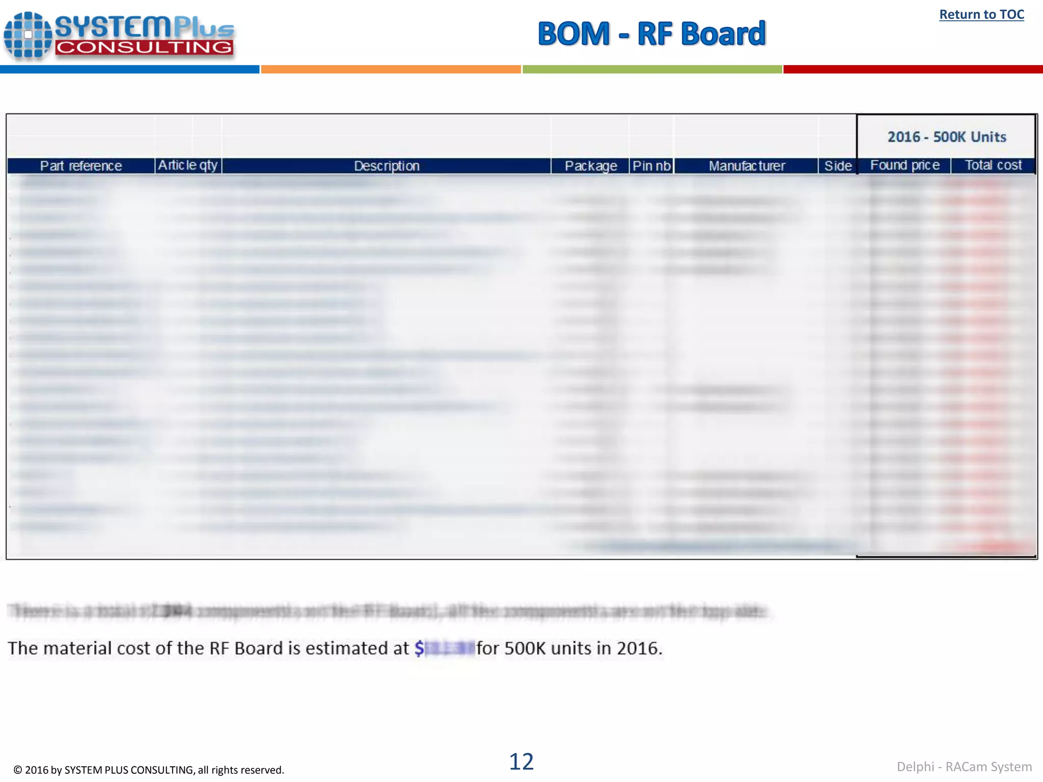 Delphi Integrated Radar and Camera System (RACam) 2016 teardown reverse ...