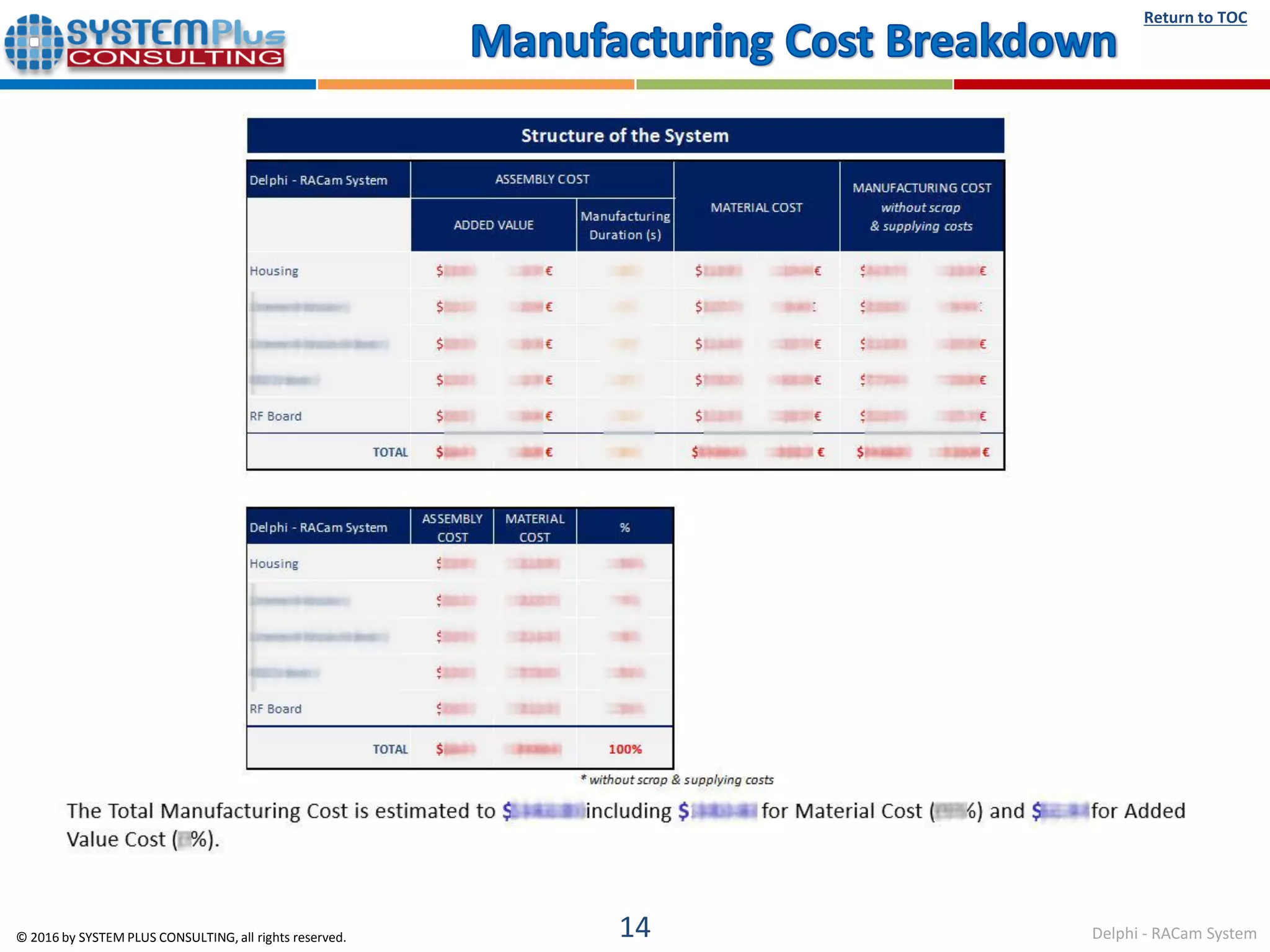 Delphi Integrated Radar and Camera System (RACam) 2016 teardown reverse ...
