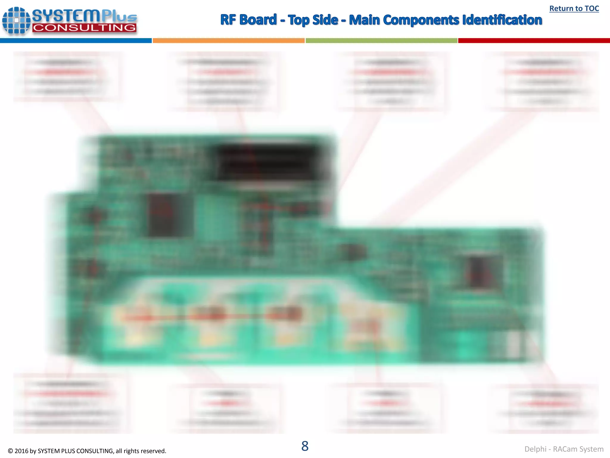 Delphi Integrated Radar and Camera System (RACam) 2016 teardown reverse ...