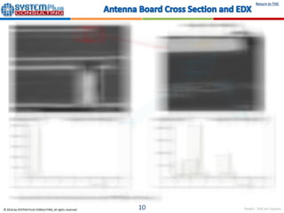 Delphi Integrated Radar and Camera System (RACam) 2016 teardown reverse ...
