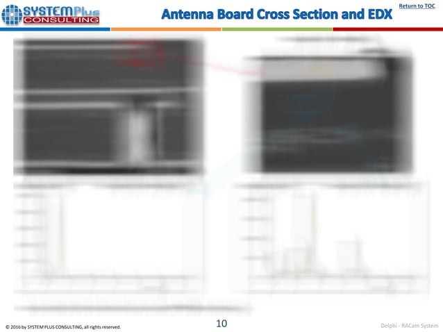 Delphi Integrated Radar and Camera System (RACam) 2016 teardown reverse ...