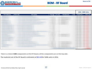 Delphi Integrated Radar and Camera System (RACam) 2016 teardown reverse ...