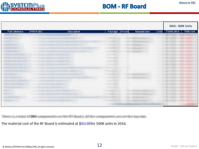 Delphi Integrated Radar and Camera System (RACam) 2016 teardown reverse ...