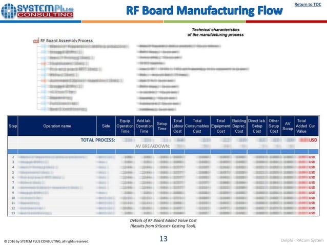 Delphi Integrated Radar and Camera System (RACam) 2016 teardown reverse ...