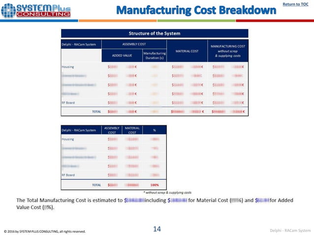 Delphi Integrated Radar and Camera System (RACam) 2016 teardown reverse ...