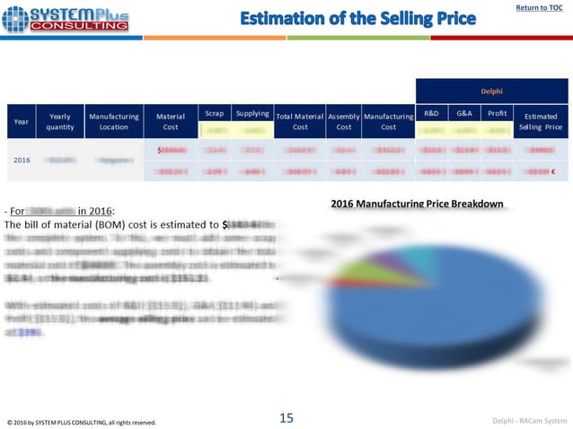 Delphi Integrated Radar and Camera System (RACam) 2016 teardown reverse ...
