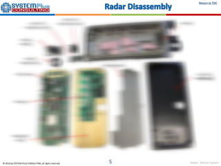 Delphi Integrated Radar and Camera System (RACam) 2016 teardown reverse ...