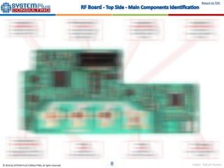 Delphi Integrated Radar and Camera System (RACam) 2016 teardown reverse ...