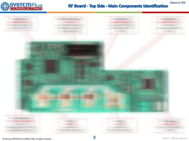 Delphi Integrated Radar and Camera System (RACam) 2016 teardown reverse ...