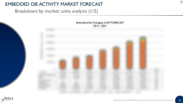 Embedded Die Packaging: Technology and Market Trends 2017 - Report by ...