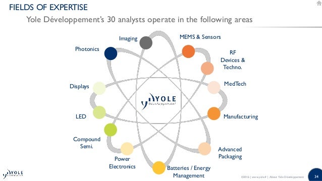 Embedded Die Packaging: Technology and Market Trends 2017 - Report by ...