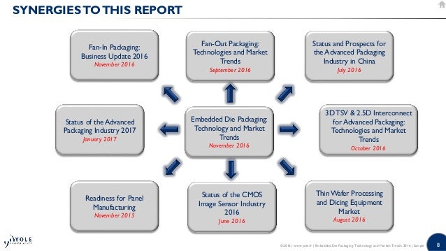 Embedded Die Packaging: Technology and Market Trends 2017 - Report by ...