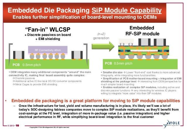 Embedded Die in Package Patent Investigation 2013 Report by Yole Deve…